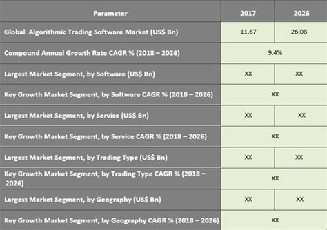 The Evolution Of Algorithmic Trading Traders Magazine