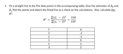 Solved 1 Fit A Straight Line To The Five Data Points In The Chegg Com