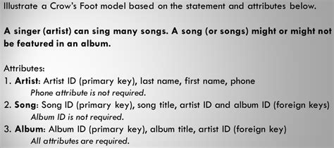 Solved Illustrate A Crow S Foot Model Based On The Statement Chegg Com