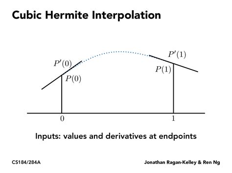 cs184 284a lecture 7 geometry and splines
