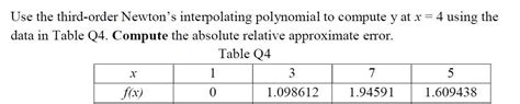 Solved Use The Third Order Newton S Interpolating Polynomial Chegg