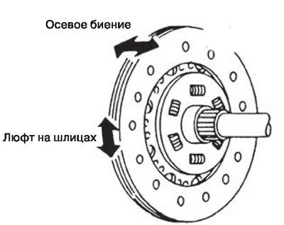 Рабочий и нажимной диски сцепления — проверка после снятия (Ниссан ...