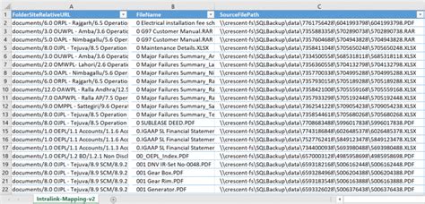 Sharepoint Online Import Files From A Csv Using Powershell Sharepoint Diary