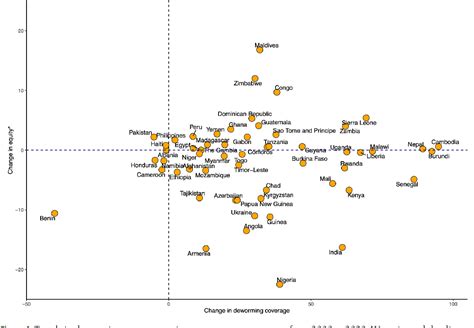 Figure 4 From A Comprehensive Assessment Of Deworming Coverage Among