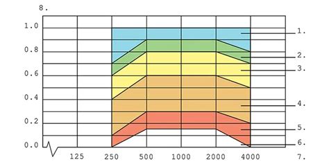 Understanding Sound Absorption Classes A Comprehensive Guide The