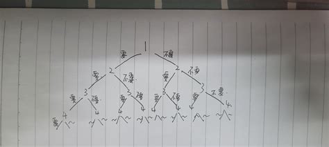 背包问题分析及解法int Bagintweightsintvaluesint Nint C Csdn博客
