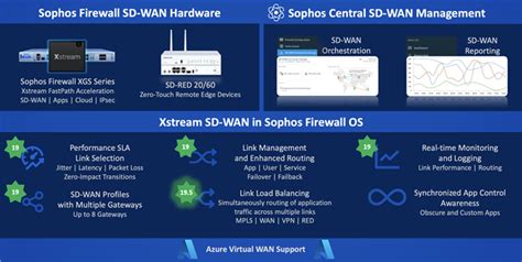 Sophos Firewall V195 Release Notes And News Sophos Firewall Sophos
