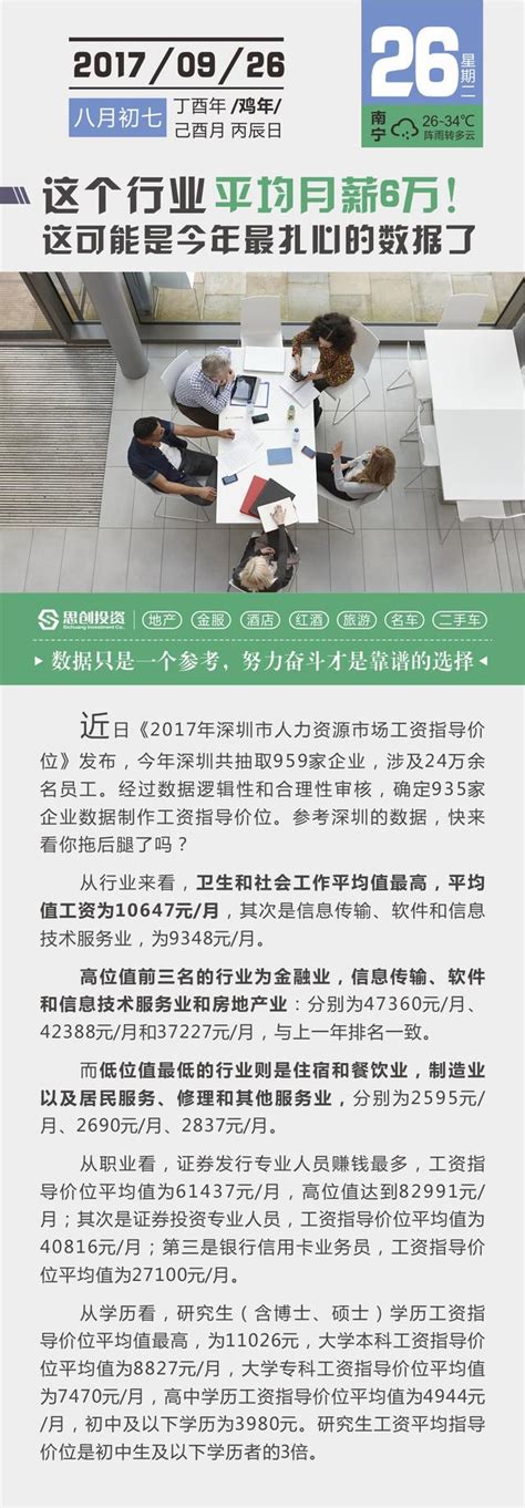 思創日報丨這個行業平均月薪6萬！這可能是今年最扎心的數據 每日頭條