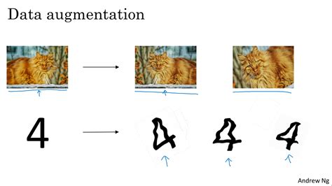 W Practical Aspects Of Deep Learning Architech Lu