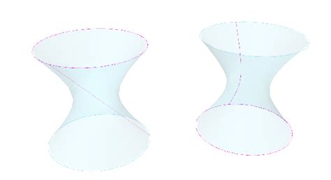 the nature of gridshell form finding structural geometry hyperbolic