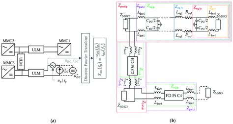 Equivalent Impedance Measurement A And Calculation Method B E G Download Scientific