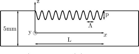 Figure 1 From A Multiple Scales Perturbation Approach To Mode Coupling