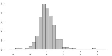 Tutorial State Space Modelling