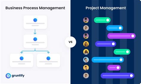 Using Workflow Automation To Streamline Business Process Management