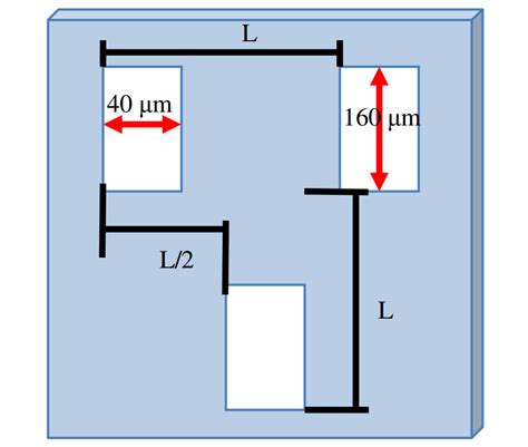 Simulating Extraordinary Optical Transmission At Terahertz Frequencies Comsol Blog