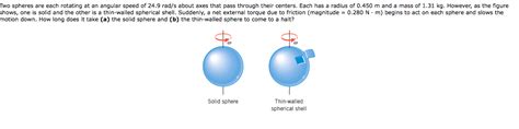 solved two spheres are each rotating at an angular speed of