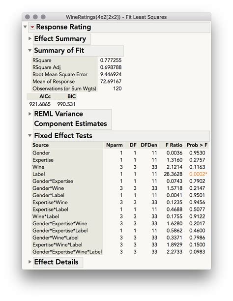 Full Factorial Repeated Measures Anova Add In Jmp User Community