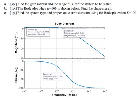 Solved The Bode Plot Of The Open Loop System With K 1 Is Chegg Com