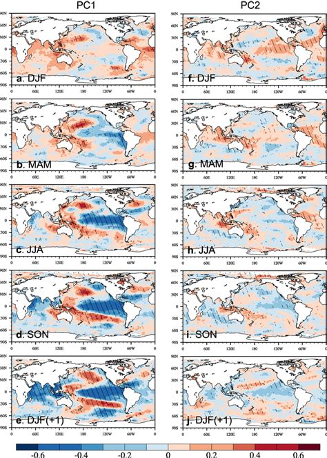 Spatial Patterns Of Correlations With Global Ssts For Pc1 Ae And Pc2
