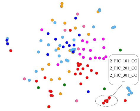 210606947 Graph Neural Network Based Anomaly Detection In