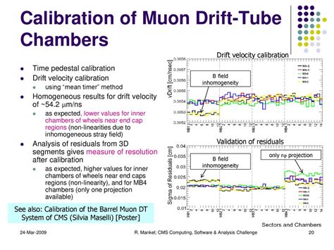 The CMS Computing Software Analysis Challenge Ppt Download