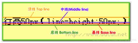 基线、行高、行内框、行框、vertical Align等概念理解文字的基线 Csdn博客