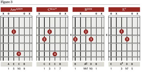 Chord Clinic Expanding The Sequence