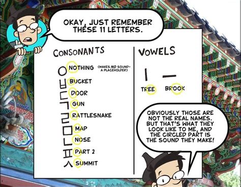Learn To Read Korean In Minutes Pics