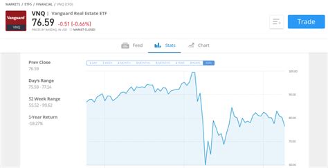 Best High Yield Investments Uk To Watch In November 2023