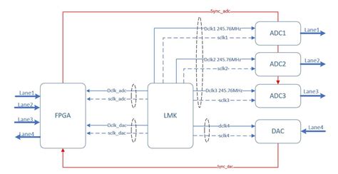 ADS JB How To Sync Multiple Adc Data Converters Forum Data