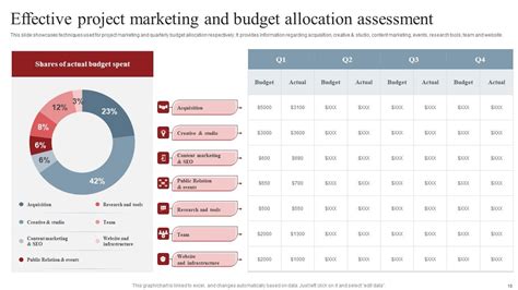 Project Budget Allocation Ppt Powerpoint Presentation Complete Deck With Slides Powerpoint