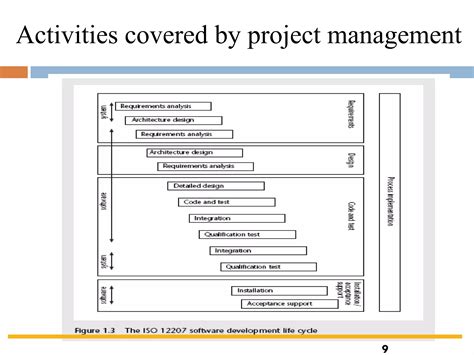 MG6088 SOFTWARE PROJECT MANAGEMENT | PDF