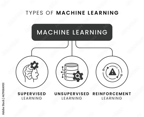 machine learning types supervised vs unsupervised vs reinforcement in a glance vector editable