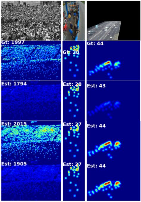基于点标签的目标检测与计数深度学习框架盘点rethinking Spatial Invariance Of Convolutional Net Csdn博客