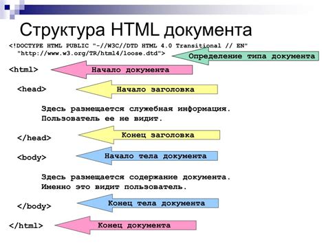 Ppt Основы Html и Css Введение и основные понятия Powerpoint Presentation Id 1974753