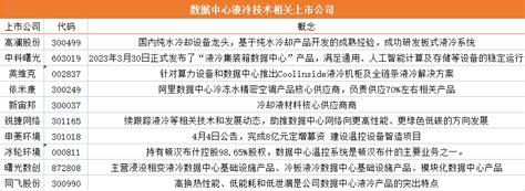 （图片来源：经传研究院根据公开资料整理汇编）