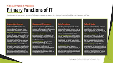 Essential Smb It Maturity Guide Thecompulab