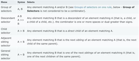 CSS Selectors Flashcards Quizlet CSS Selectors Flashcards Quizlet