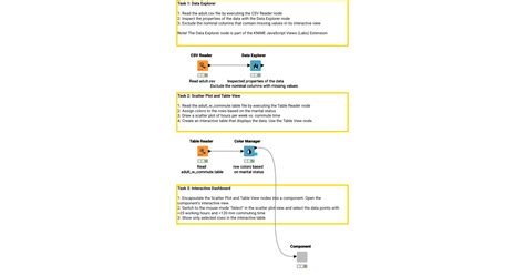 Visualization Exercise Knime Community Hub