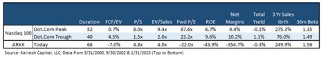 Specious Vs Spurious Correlation Portfolio For The Future Caia
