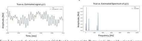 figure 1 from blind separation of vibration sources using deep learning