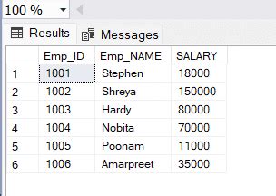 How To Find Second Highest Salary In SQL Intellipaat
