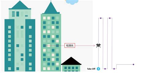 Drone Laser Methane Gas Leak Detection Uav Natural Gas Detection