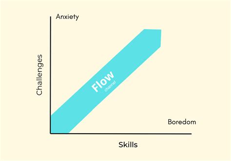 Flow State Benefits And 20 Tips To Achieve It Viemina