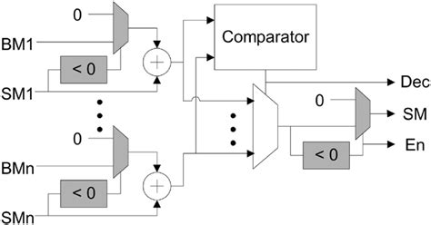 The Modified Acs Unit In Spec T Decoder Download Scientific Diagram