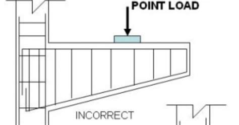 Design Of RCC Cantilever Beam
