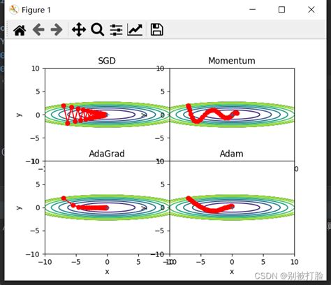 Nndl Mnist Csdn