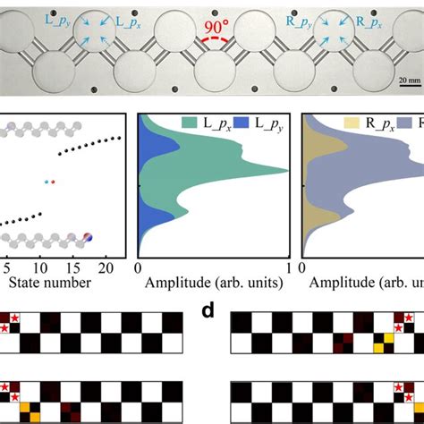 Orbital Induced Topological Edge States A Fabricated Sample B Left
