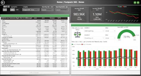 Toolpack App Til Rapporter Og Budgetter Integreret Med Regnskab