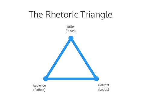 Rhetorical Triangle Photography